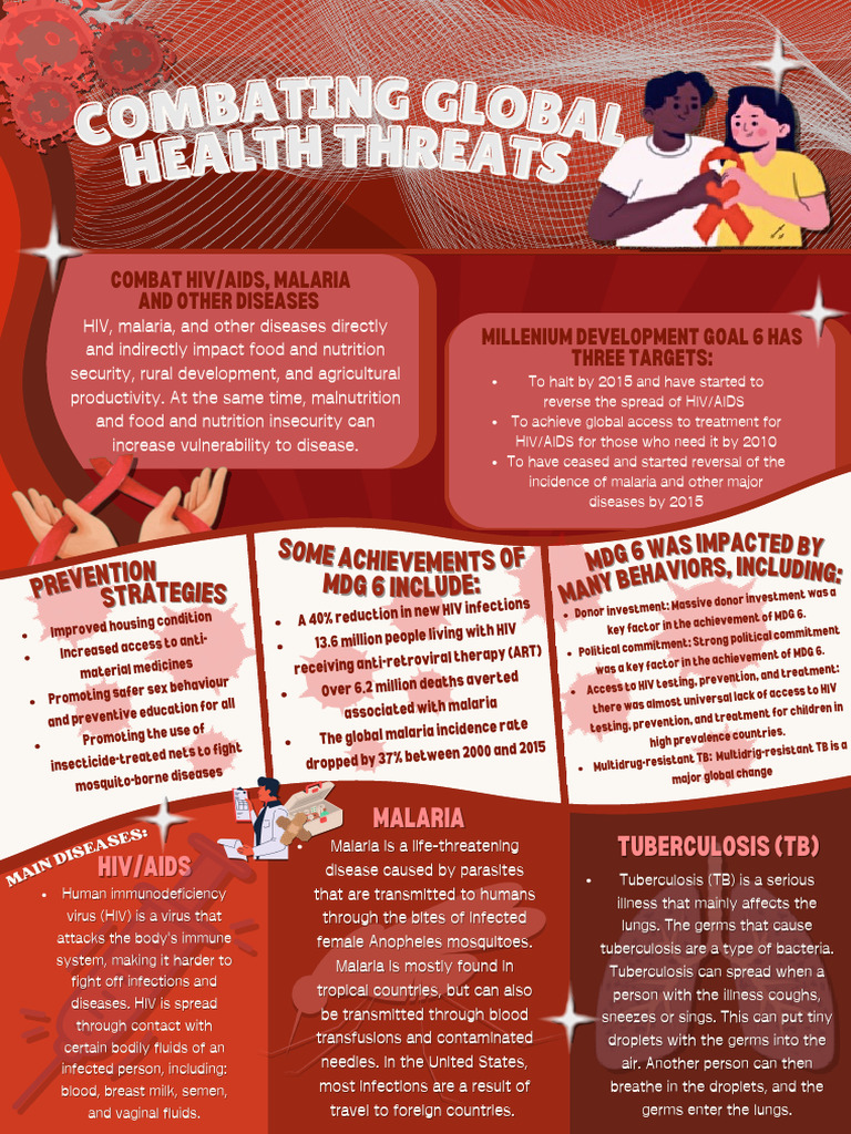 Combating Global Threats 20250101 184929 0000 | PDF | Tuberculosis ...