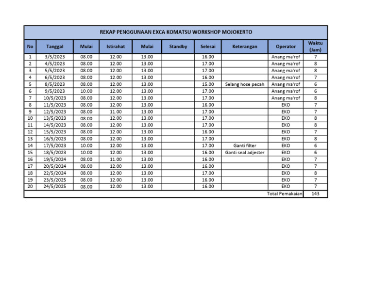 Rekap Penggunaan Exca Komatsu Mojokerto | PDF