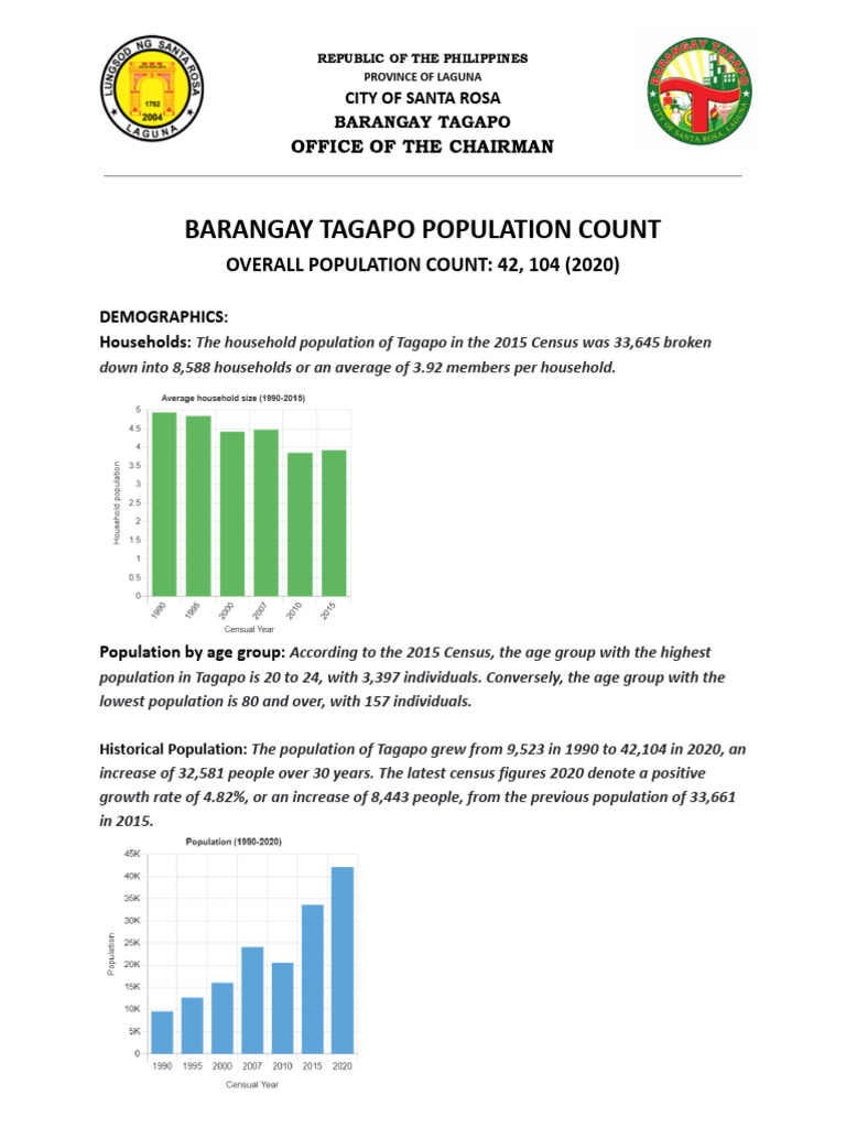 Barangay Population Count | PDF