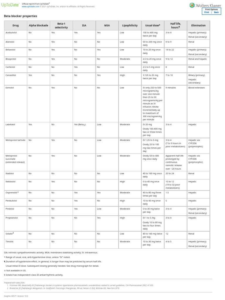 Beta Blocker Propertieis | PDF | Pharmacology | Drugs Acting On The ...