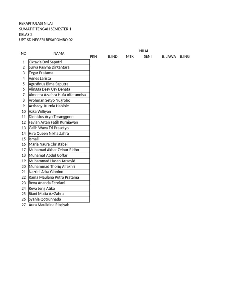 Rekapitulasi Nilai Kelas 2 | PDF