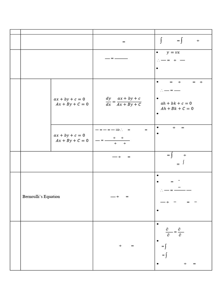 Summary-First Order de | PDF | Differential Equations | Subtraction