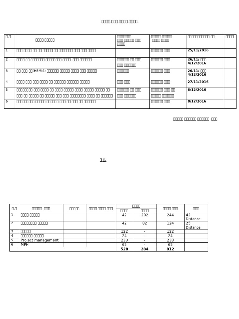 Data For MOE On HEMIS | PDF