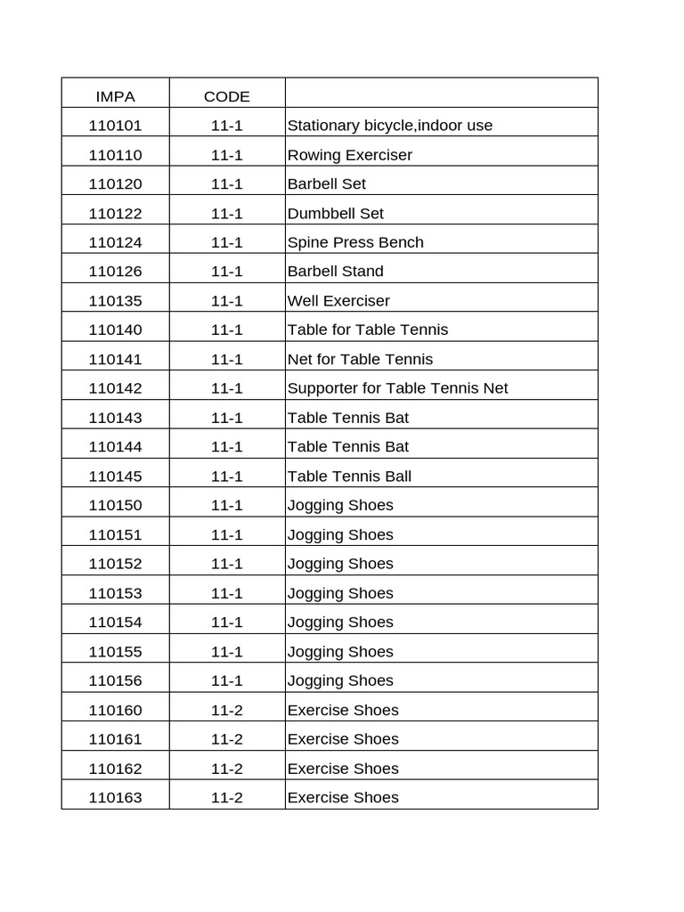 IMPA | PDF | Tableware | Frying Pan