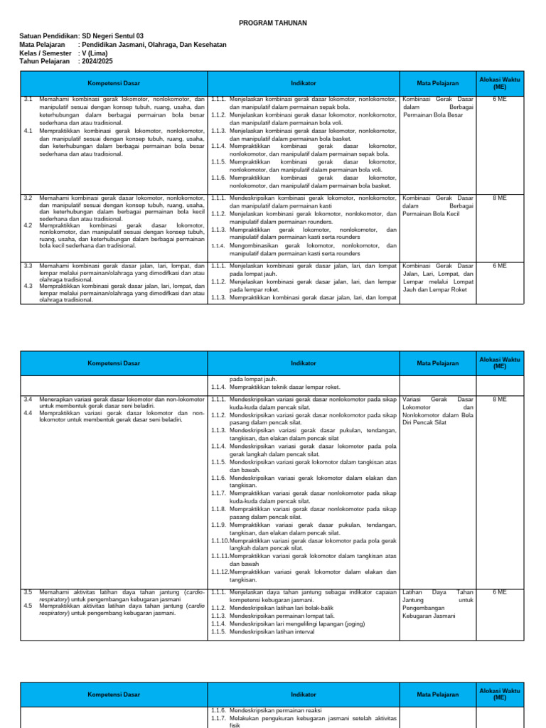 PROTA PJOK KELAS 5 | PDF
