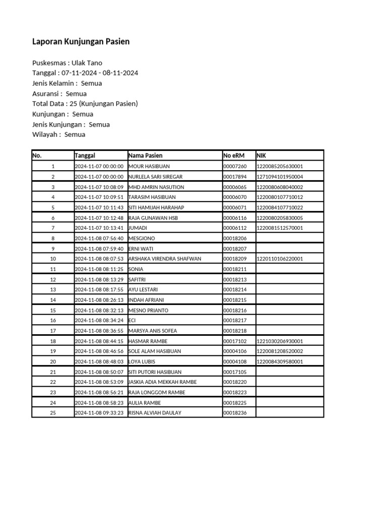 Laporan Kunjungan Pasien | PDF