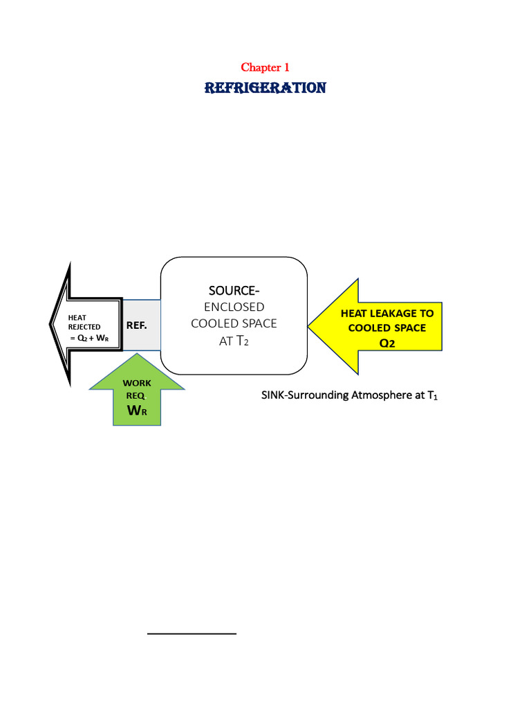Chapter 1 Refrigeration | PDF | Refrigeration | Home Appliance
