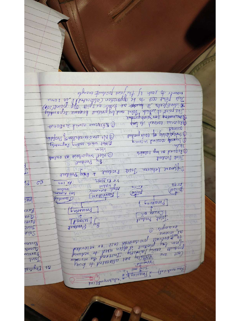 Costing Sem 3 Compressed Rotated | PDF