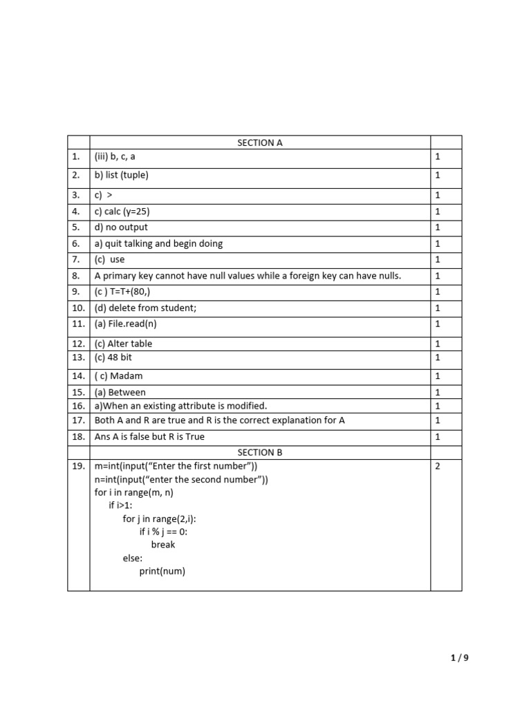 7.Computer-Science-PRE-BOARD-MS | PDF | Html | Xml Schema