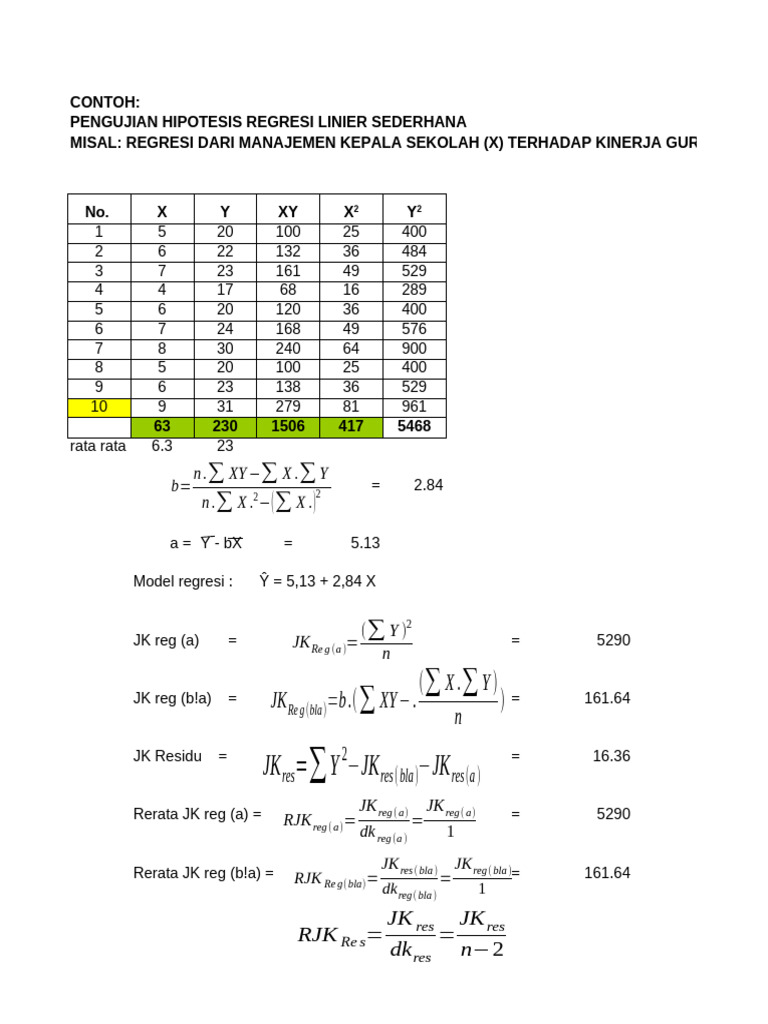 Contoh analisis regresi | PDF