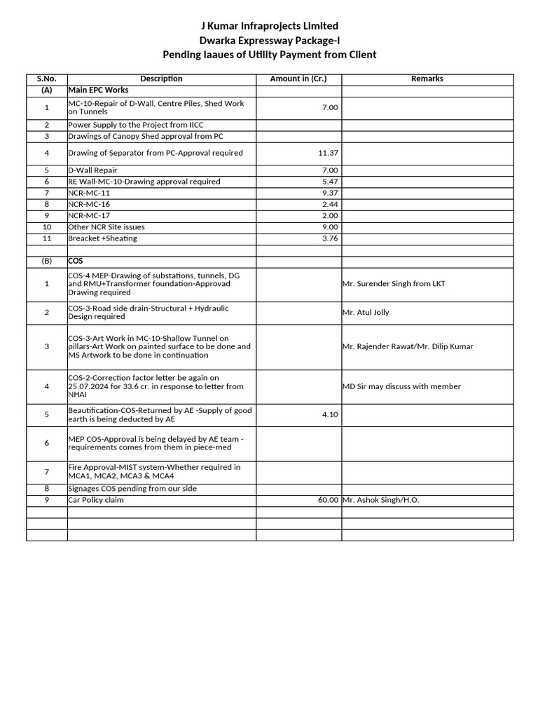 Pending Issues Ffrom Client | PDF
