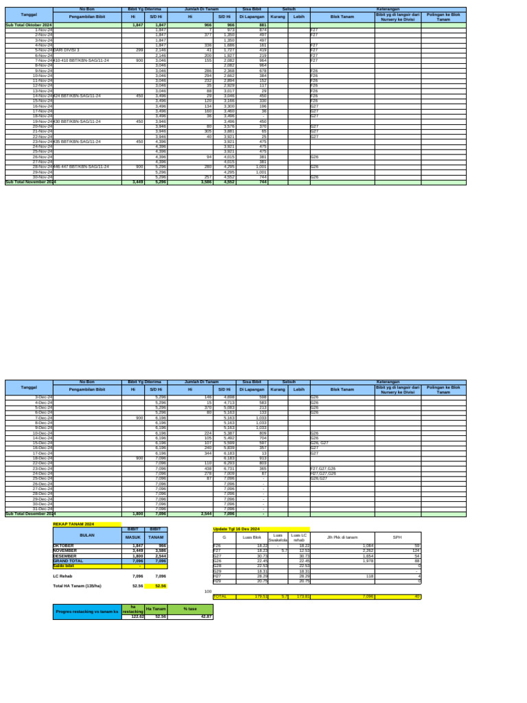 Monitoring Tanam DIVISI 2 New | PDF