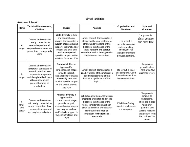 Virtual Exhibition Rubric | PDF | Cognition | Human Communication