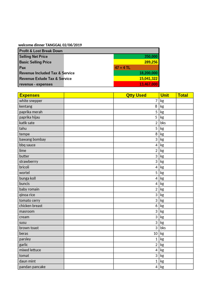 PNL Event 2-3 JUNE 2019 - Edited | PDF | Foods