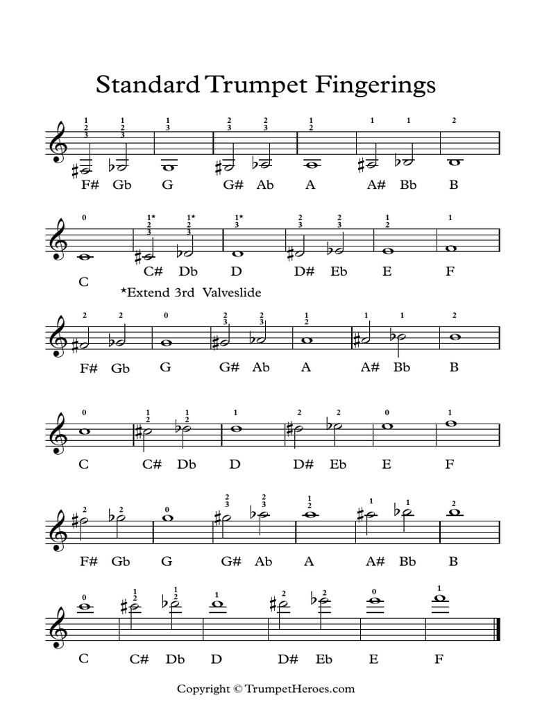 Trumpet-Fingering-Chart-TrumpetHeroes | PDF