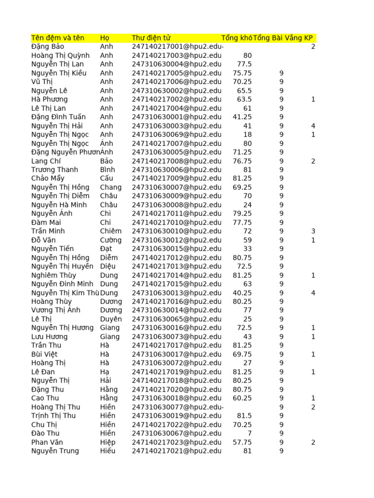 Bai Tap Tuan 2 | PDF