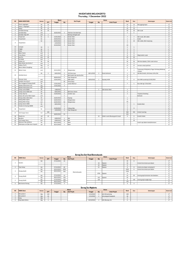 Check Lapangan Inventaris MJK (01-12-2022) | PDF