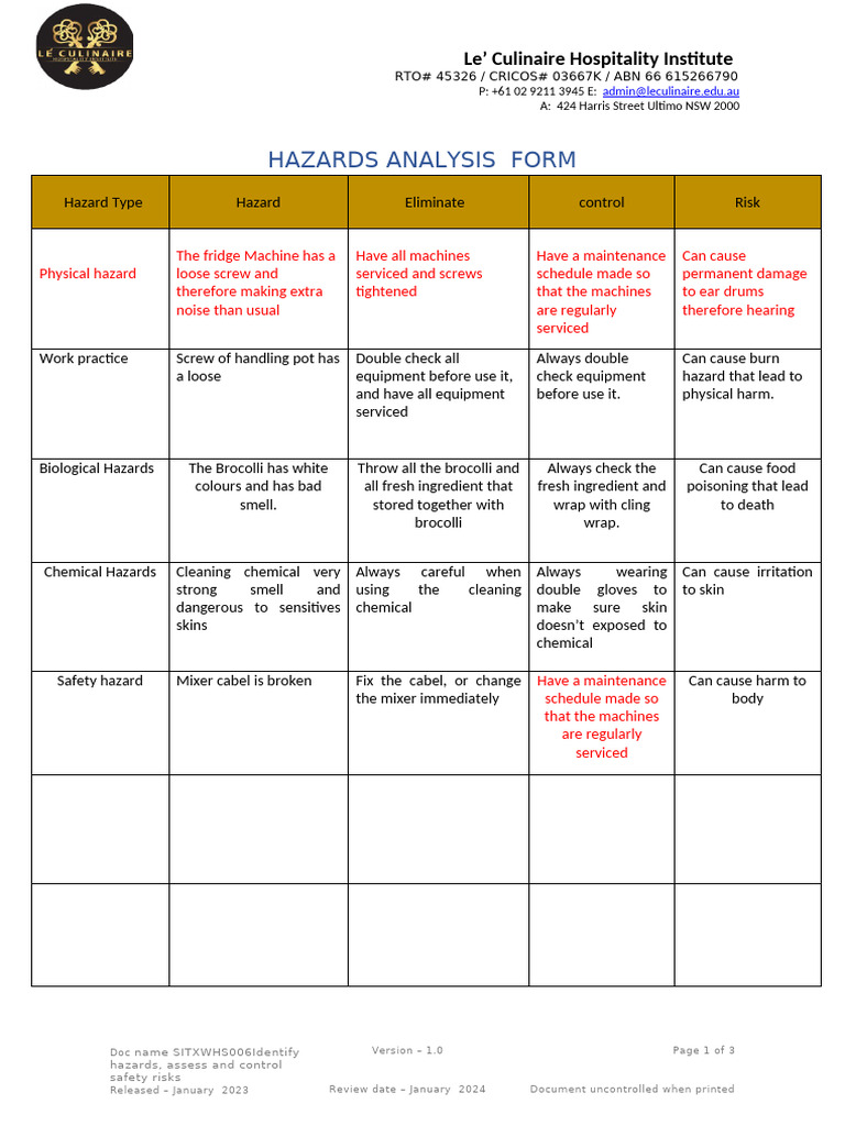 Sitxwhs006 - Hazards Analysis Form | PDF | Hazards | Risk