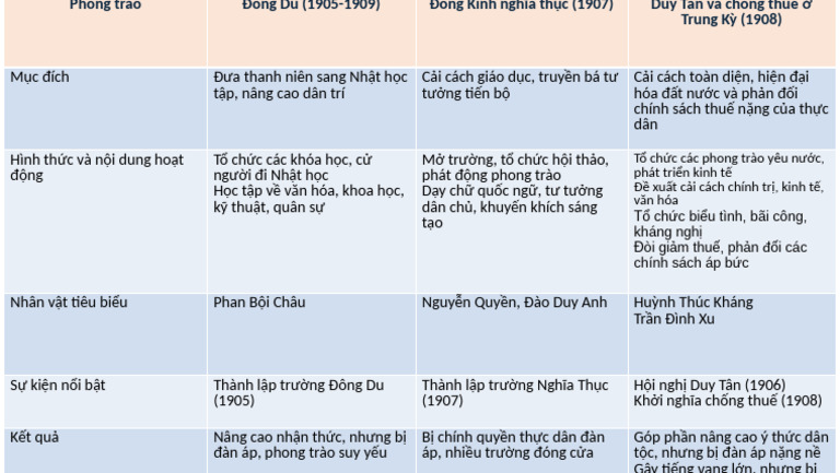 bai tap tuan 9 | PDF