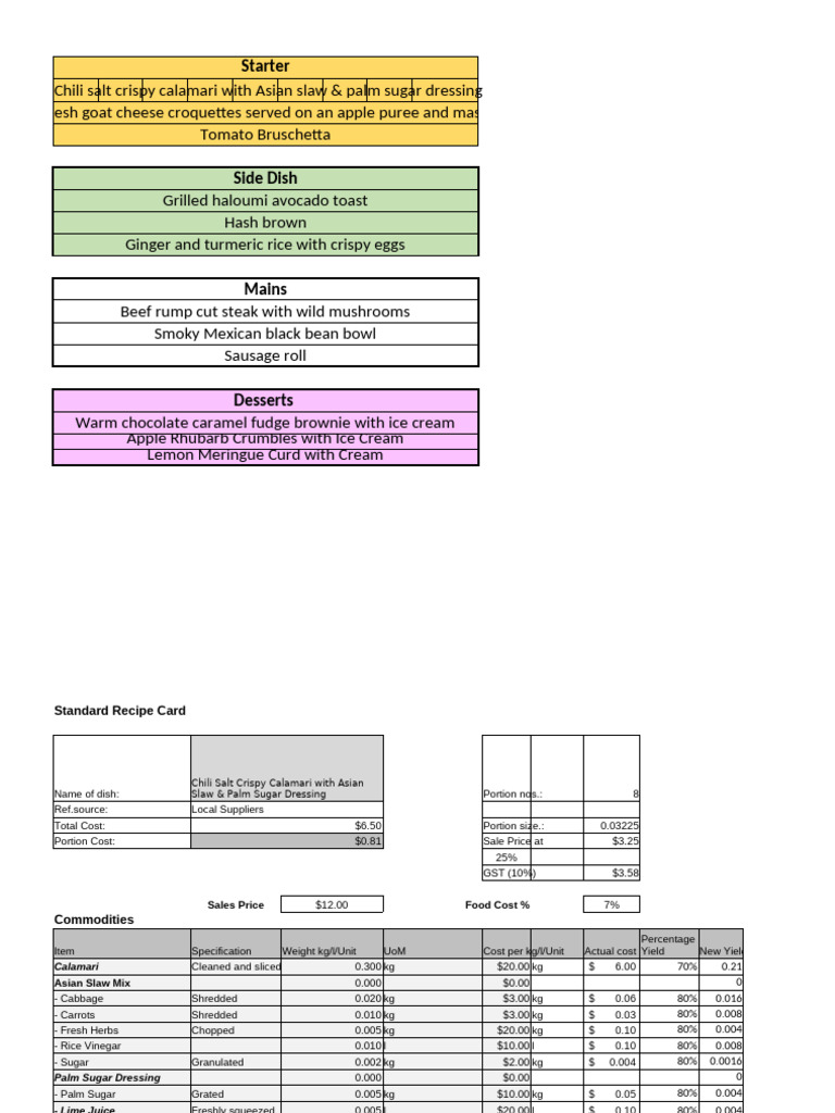 Sithkop010 Spread Sheet Final | PDF | Coleslaw | Sausage