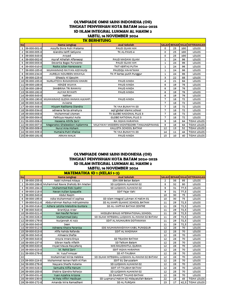 Nilai-Tk &mtk-Batam | PDF