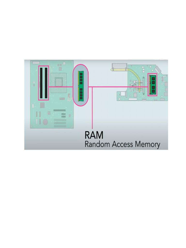 Parts of A Computer Ii Technical English I Ii-24 | PDF | Random Access ...