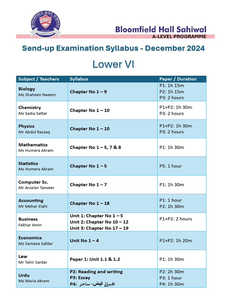 Syllabus LVI | PDF