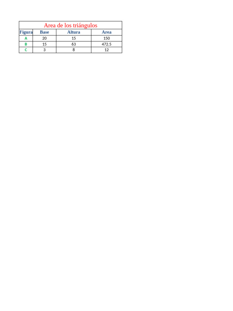 10 Formulas Matematicas basicas | PDF | Funciones trigonométricas ...