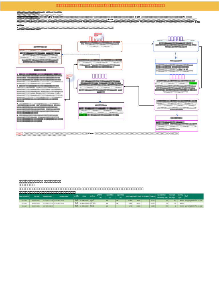 Obtain Confirmation Before Offloading | PDF