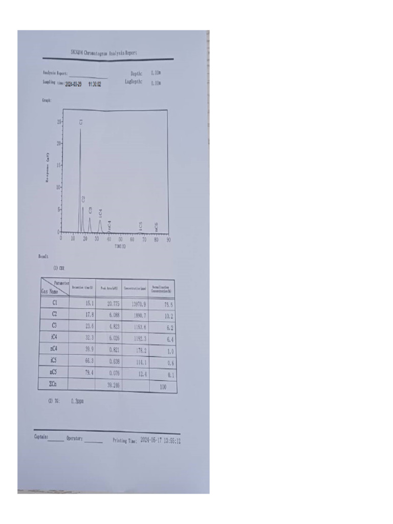 Gas Analysis 1 | PDF