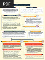 IAS 20 | PDF