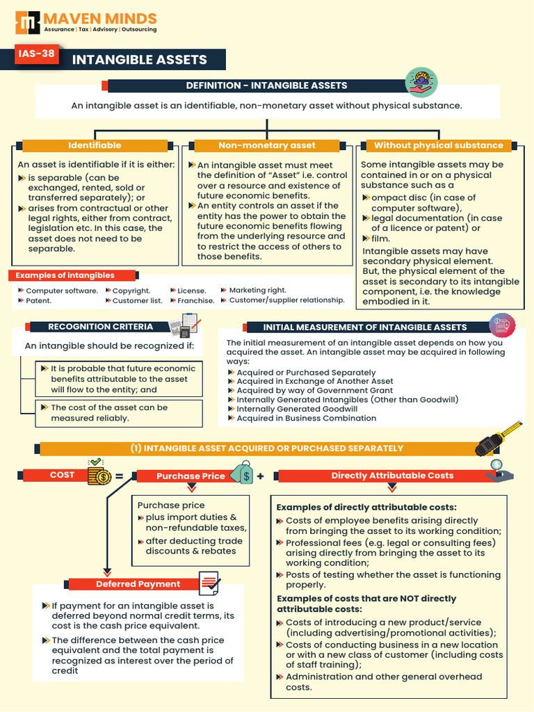 IAS 38 - Intangible Assets (Summary) - MM | PDF | Intangible Asset ...