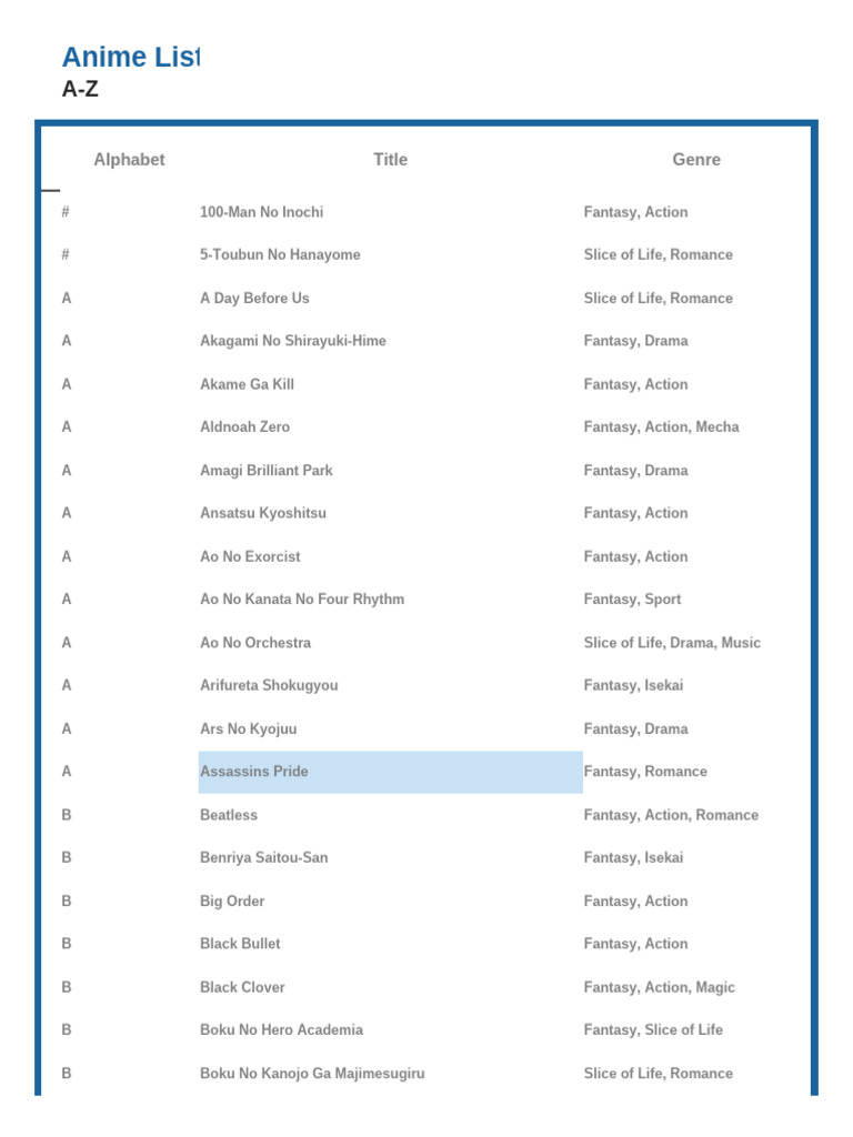 Comprehensive Anime Genre List | PDF | Anime And Manga