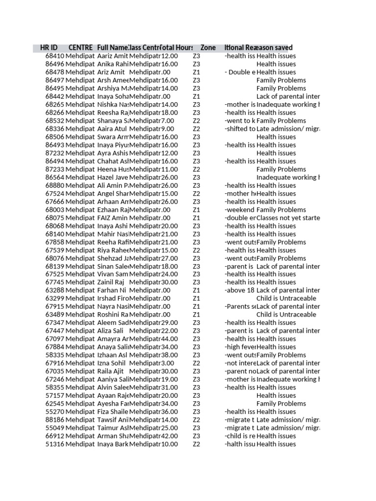 Low_Access_Reasons 3 | PDF