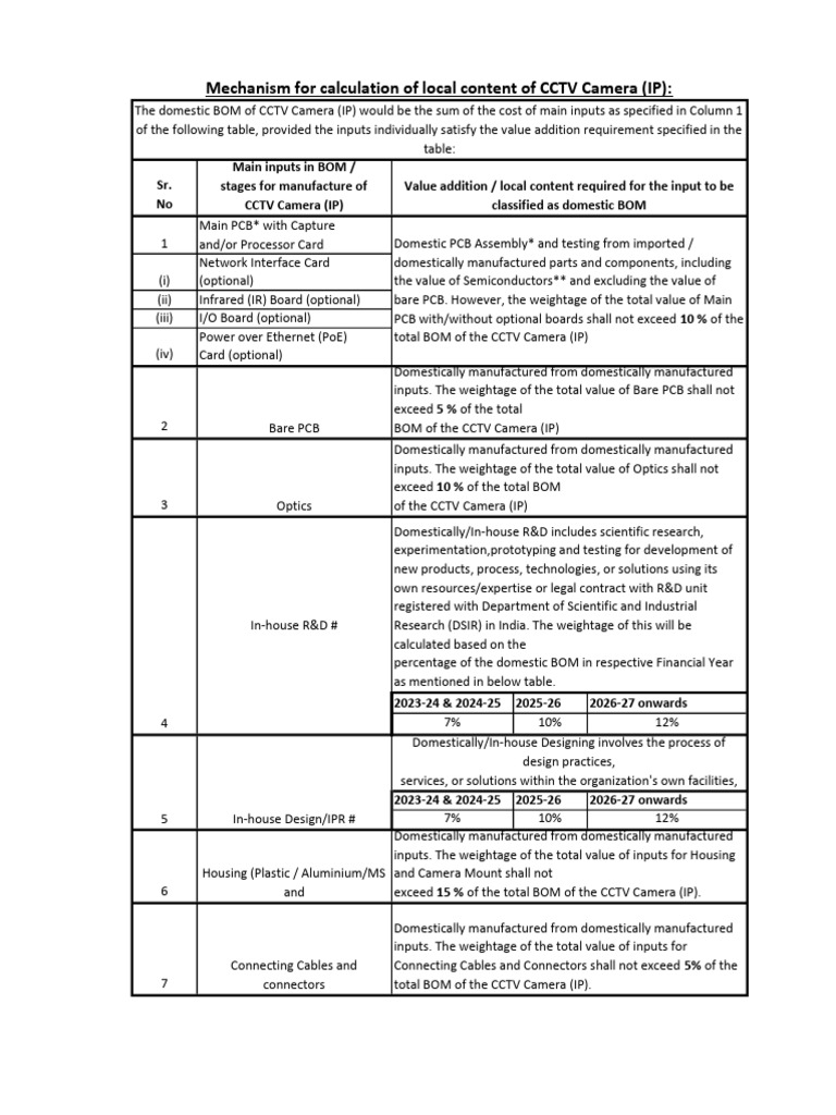 Local Content Calculation for CCTV Cameras | PDF | Printed Circuit Board | Electronics