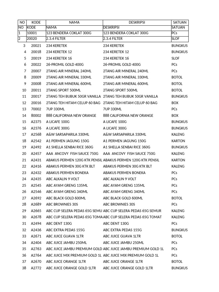 Format Data Barang | PDF | Food Ingredients | Foods