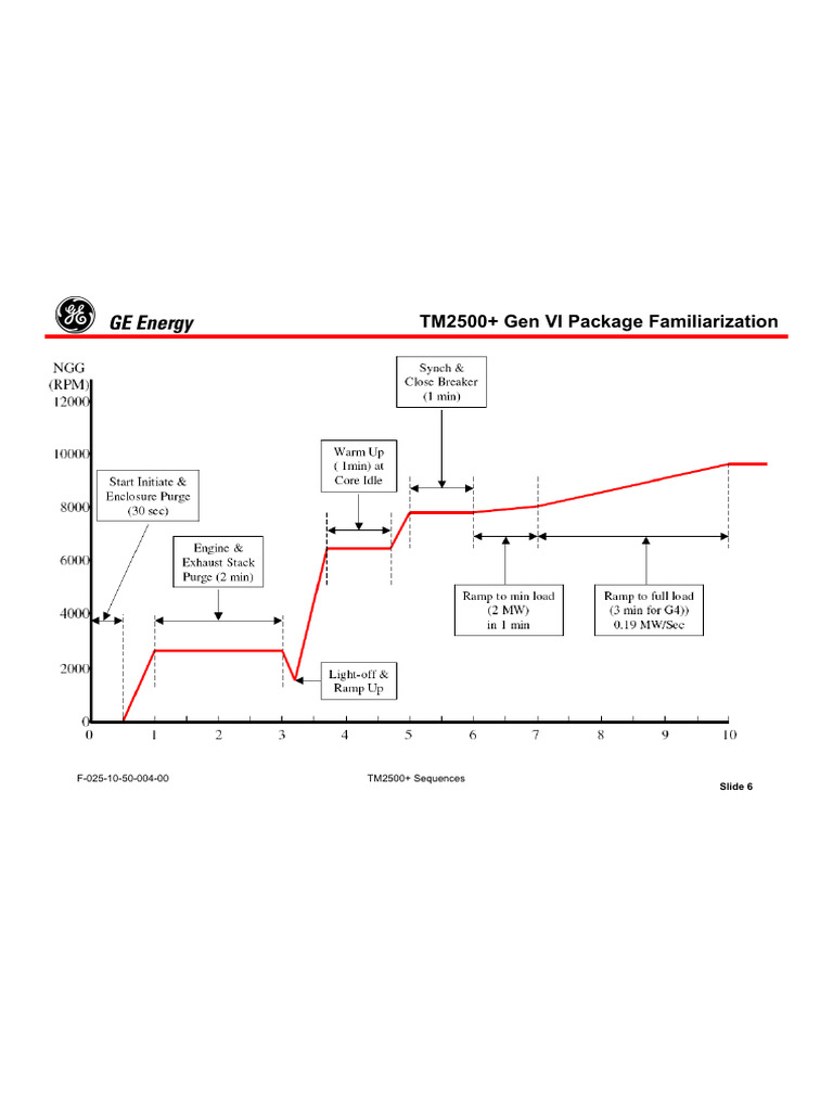 TM2500+ Gas Turbine Start Sequence | PDF | Electric Generator | Pump
