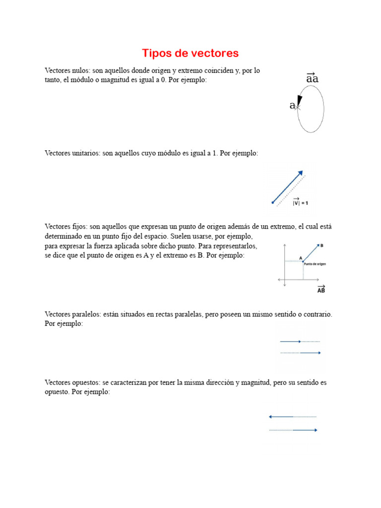 Tipos de Vectores en Física | PDF