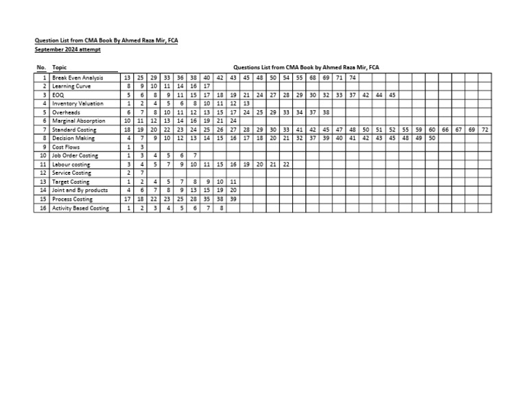 CMA Question List (Sept 2024 Attempt) | PDF