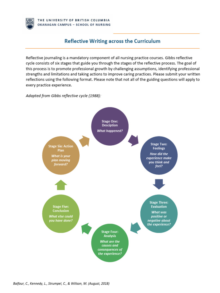 Reflective Writing Guidelines | PDF | Experience | Thought