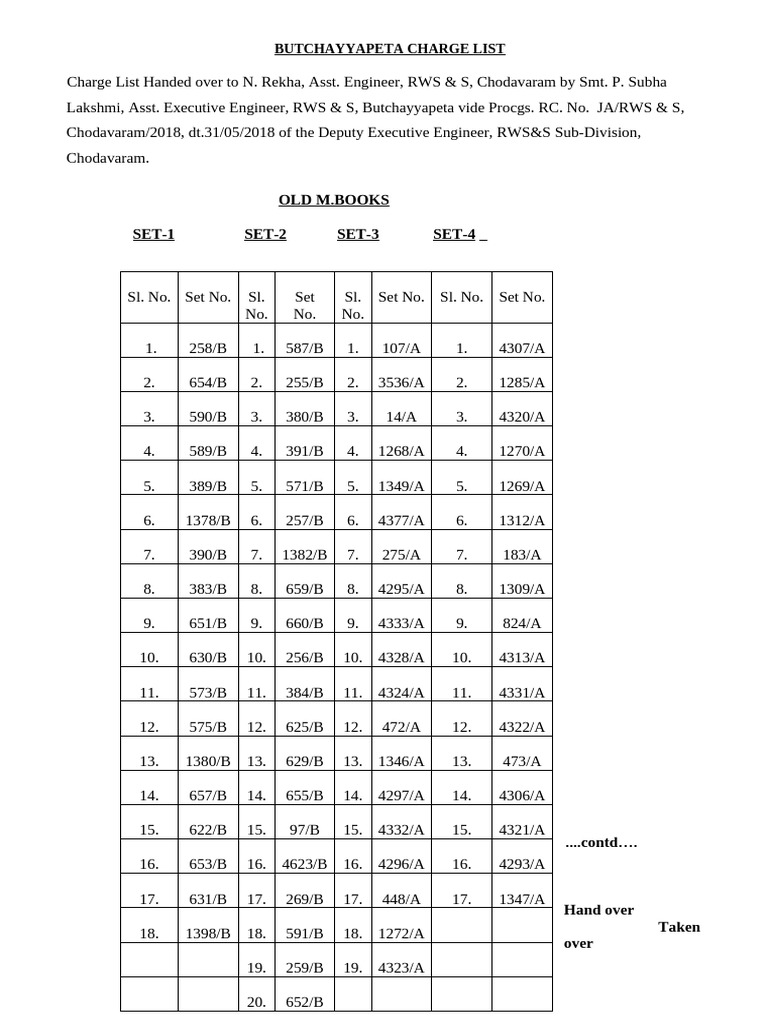 Complete Charge List (BPT) - Rekha | PDF | Turbomachinery | Hydraulics