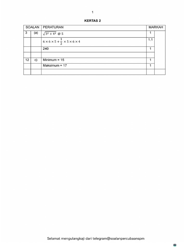 2023 Kelantan Matematik K2 Skema | PDF