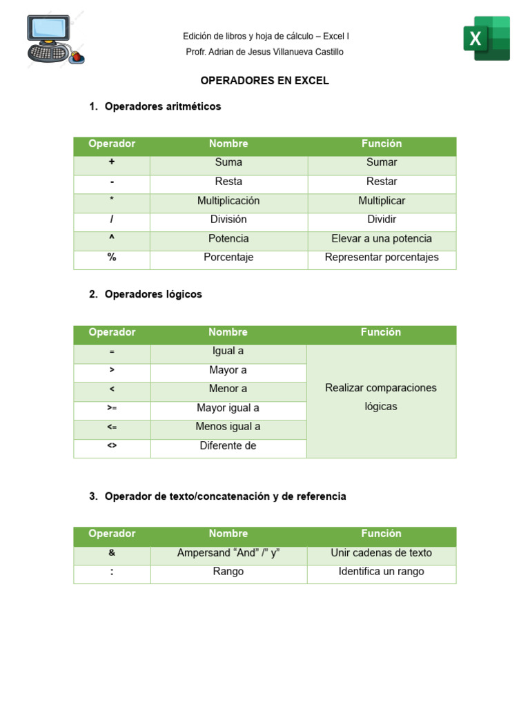 Jerarquía de Operaciones y Operadores Lógicos | PDF