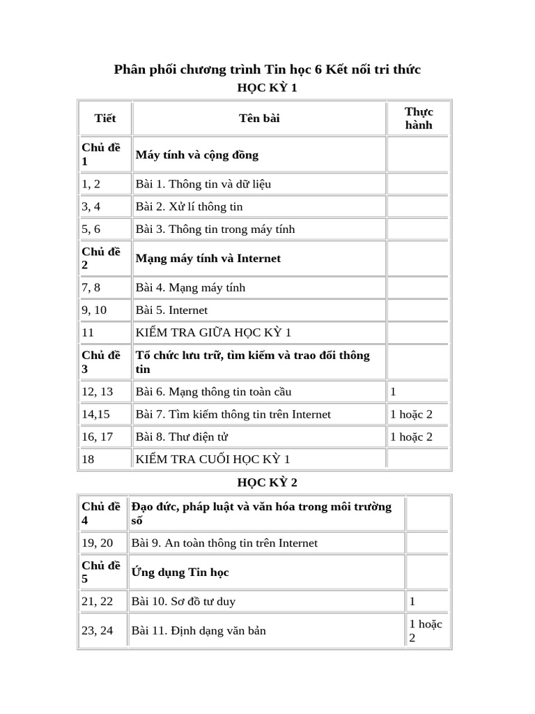 Phan Phoi Chuong Trinh Tin Hoc 6 Sach Ket Noi | PDF
