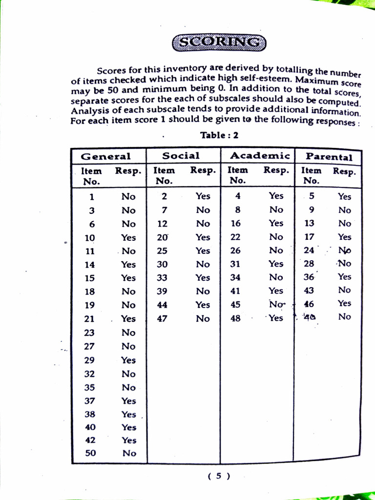 Battle'e Self Esteem Scoring | PDF | Self Esteem | Human Development