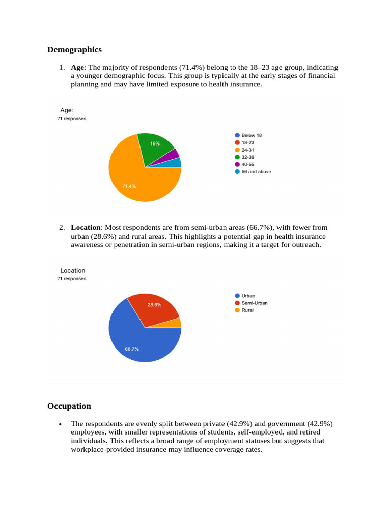 Survey Health Ins Report | PDF | Insurance | Policy