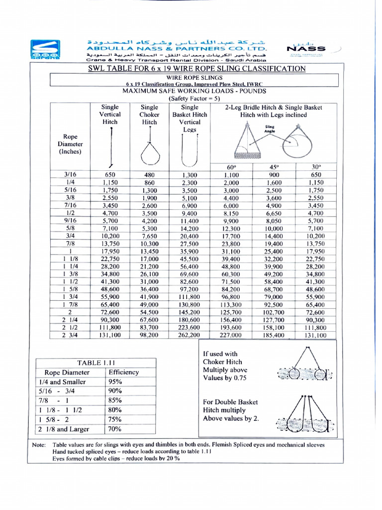 Aramco | PDF | Manufactured Goods