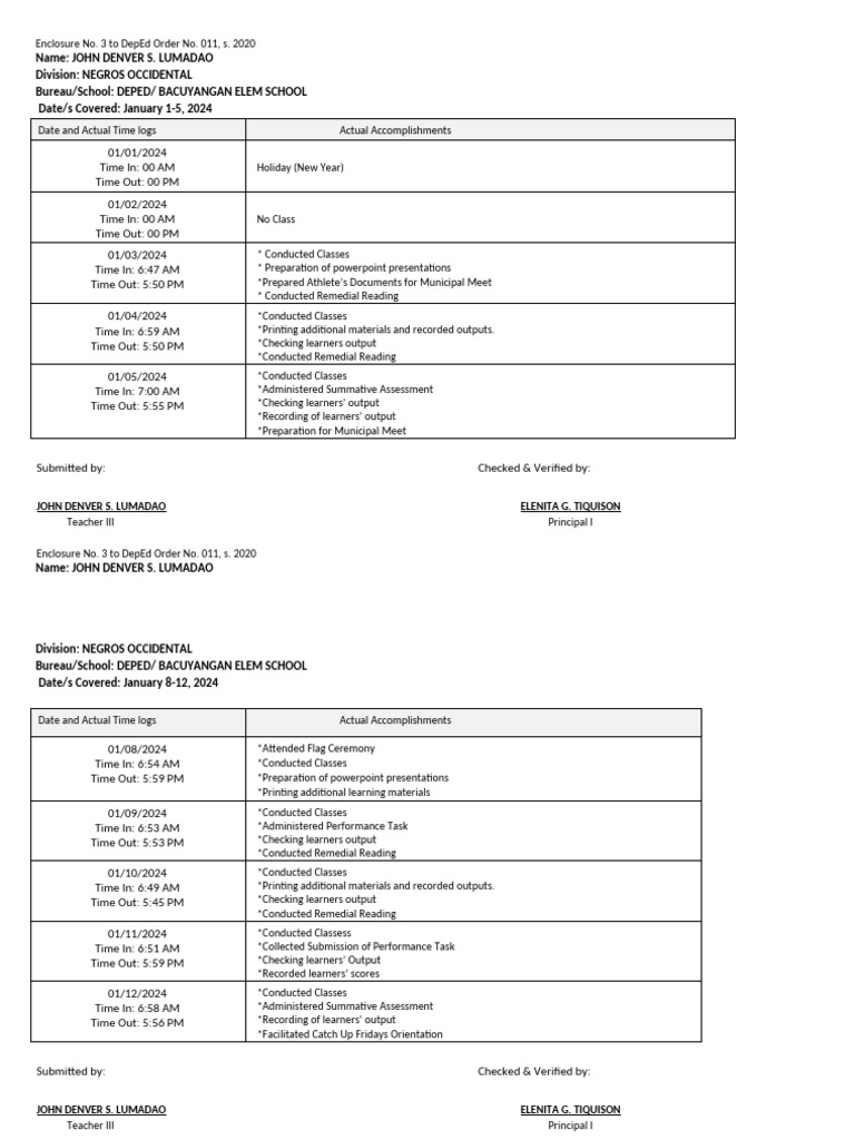 ACCOMPLISHMENT January | PDF | Learning | Behavior Modification