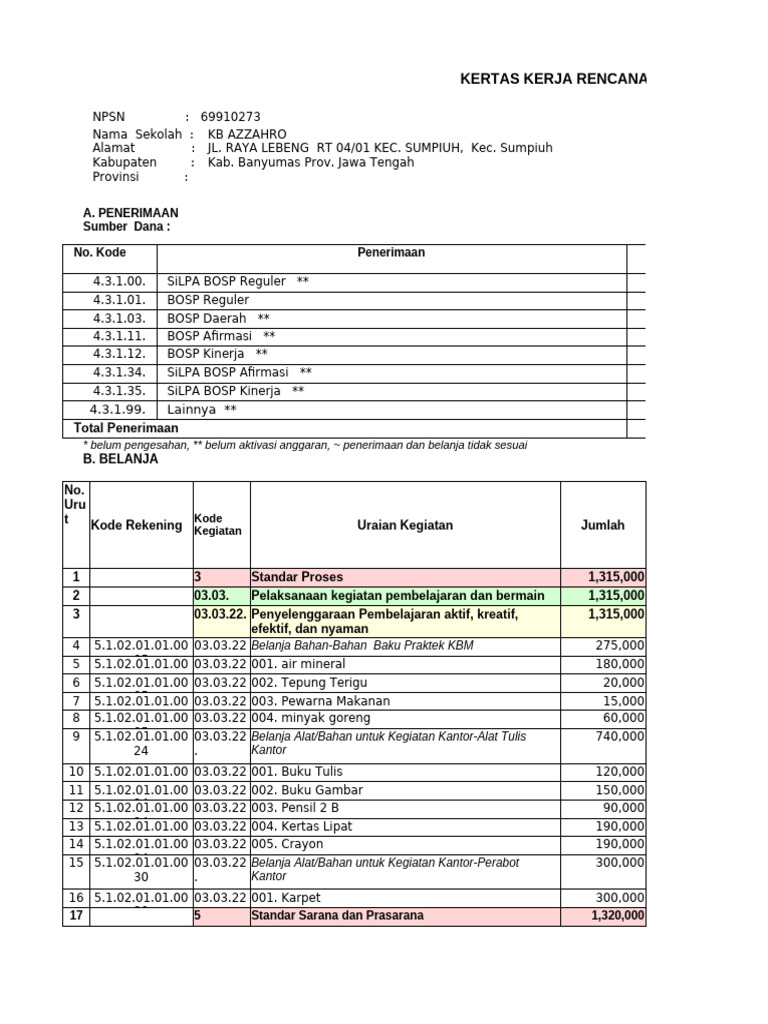 RKAS 2025 KB Azzahro Sumpiuh | PDF