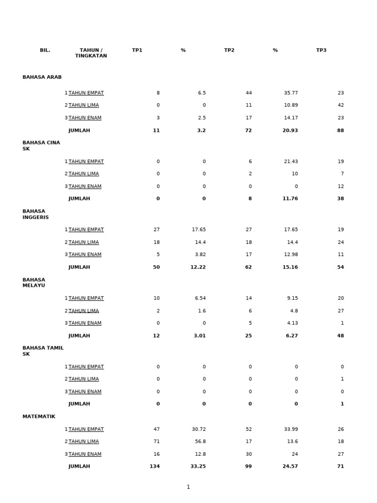 Raw Data Uasa 20232024-1 | PDF